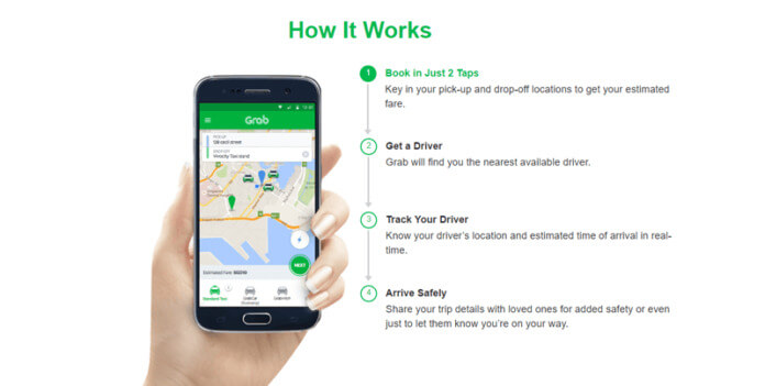 Everything You Need to Know About Grab - Tech Edition