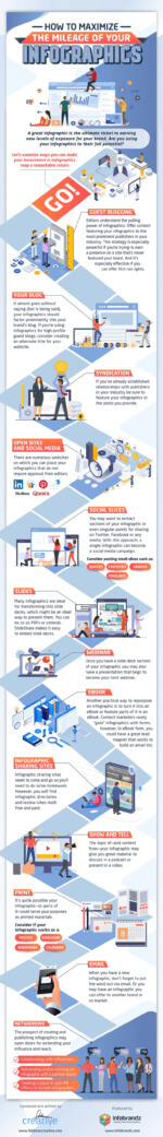 How to maximize the mileage of your infographics [Infographic] - Tech ...