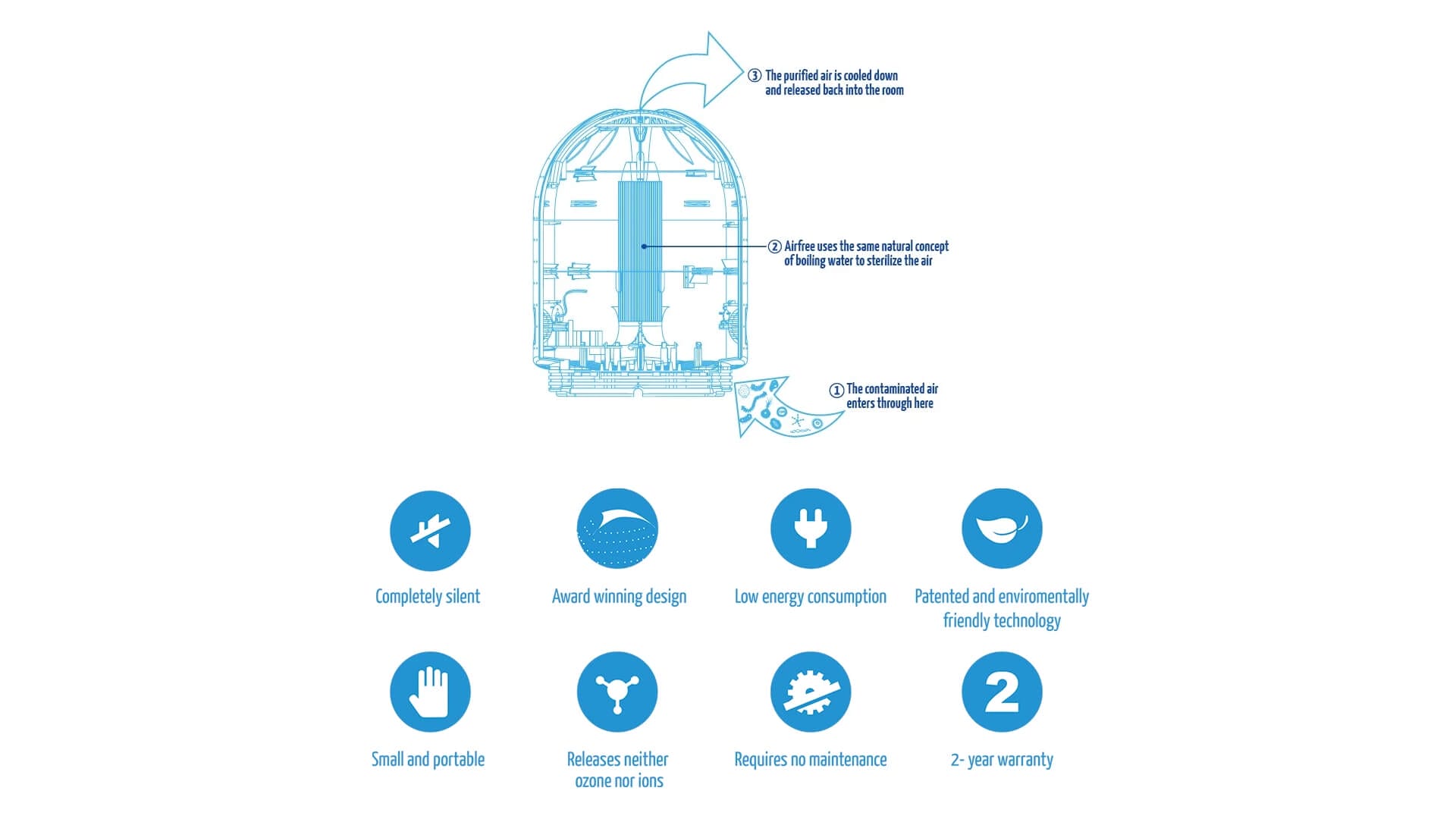 Airfree air purifier: Completely silent air cleaning that is ...