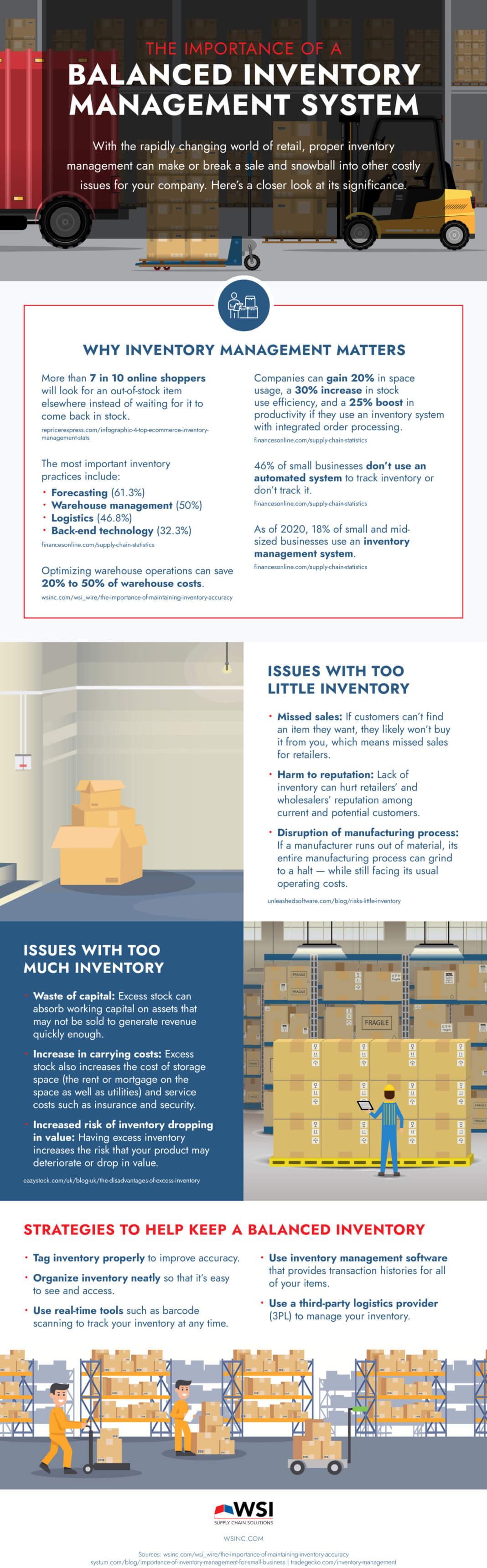 The importance of a balanced Inventory Management System - Tech Edition