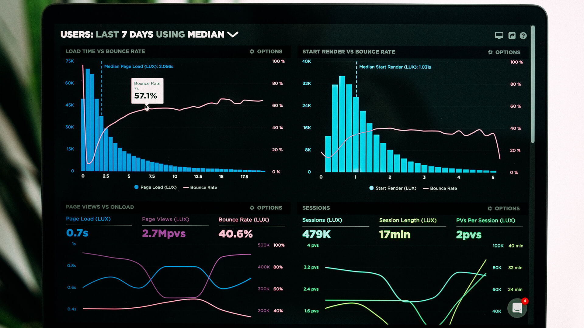 What Is Data Analytics The Difference Between Data Science Vs Big 
