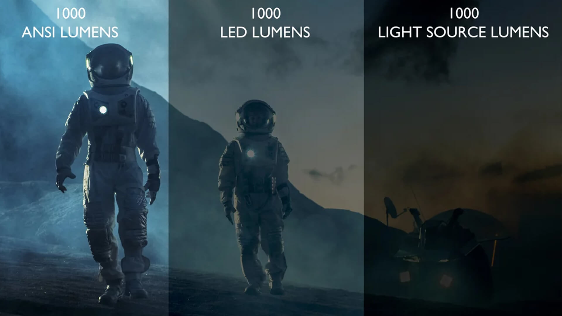 How many lumens do you need for your home projector? - Tech Edition