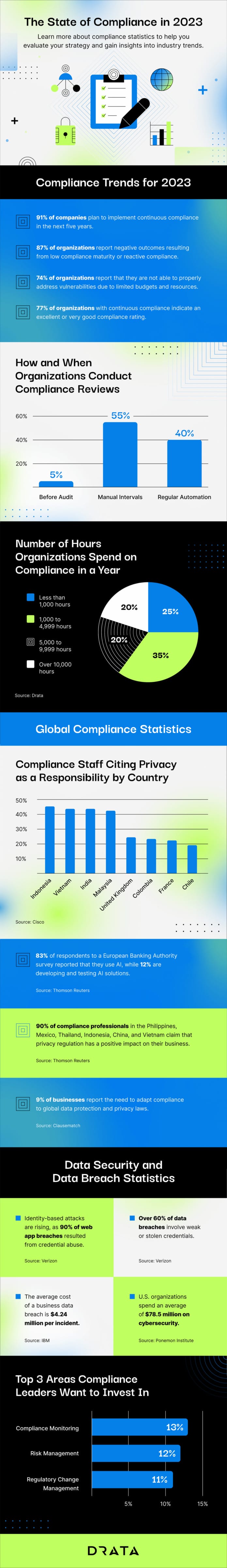 Compliance regulation: What it is and how to stay compliant? - Tech Edition
