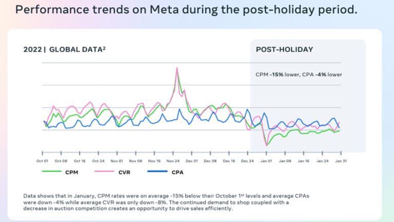 Meta publishes new guide on maximising post-holiday promotions - Tech ...