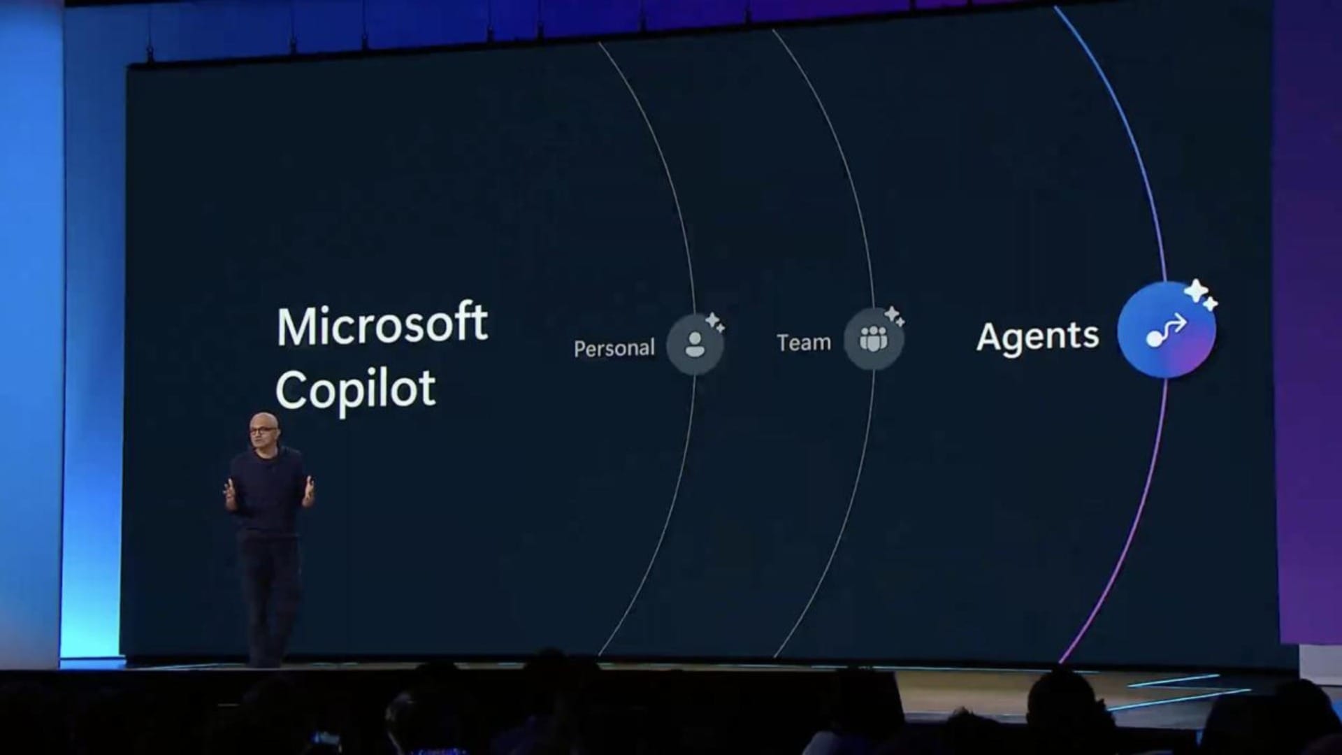 Microsoft introduces Copilot AI agents to revolutionise business ...