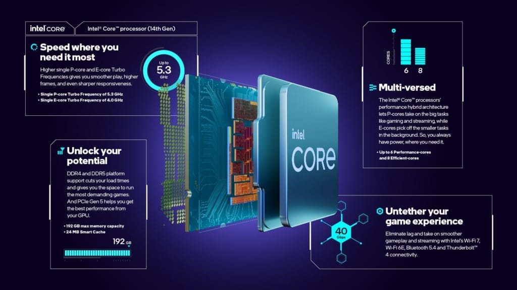 Intel’s next-gen CPUs will drop DDR4 support - Tech Edition
