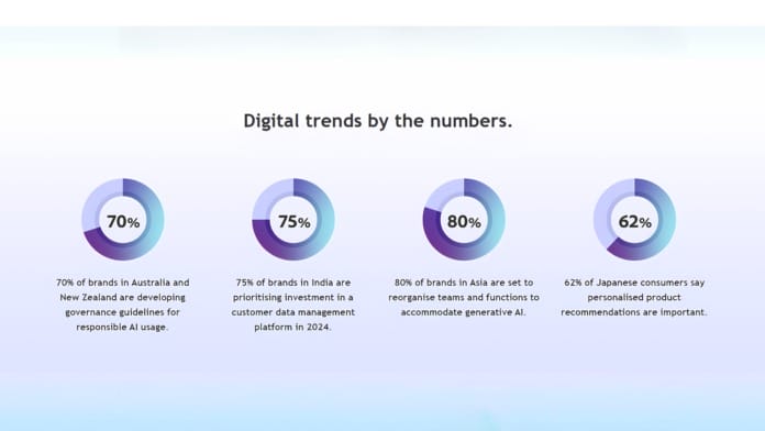 Adobe: Transforming the digital landscape with insights from the APJ Digital Trends Report 2024 ...
