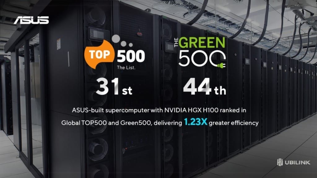 ASUS-built supercomputer with NVIDIA HGX H100 ranked among the world's ...