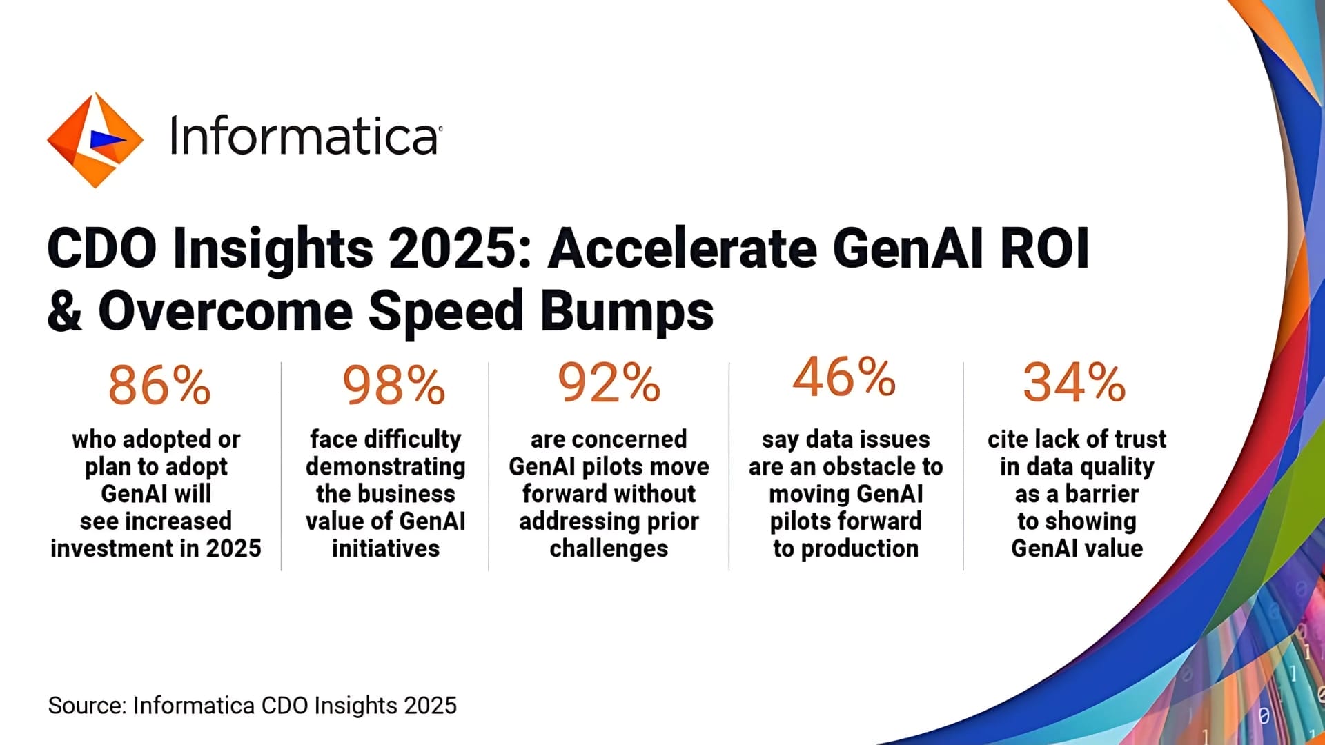 Global data leaders to increase AI investments despite challenges in ...