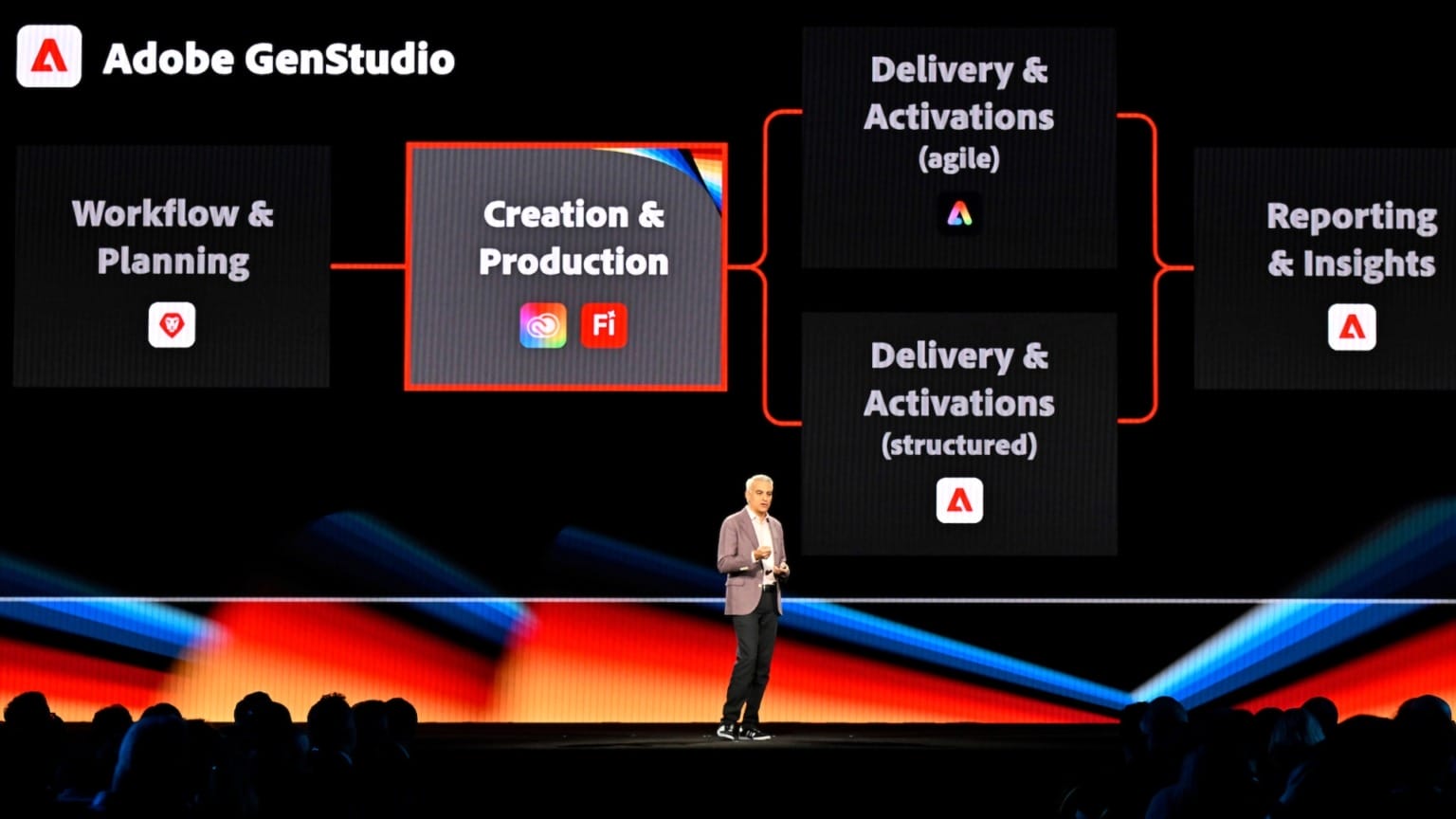 Adobe introduces new Firefly updates to streamline brand content ...