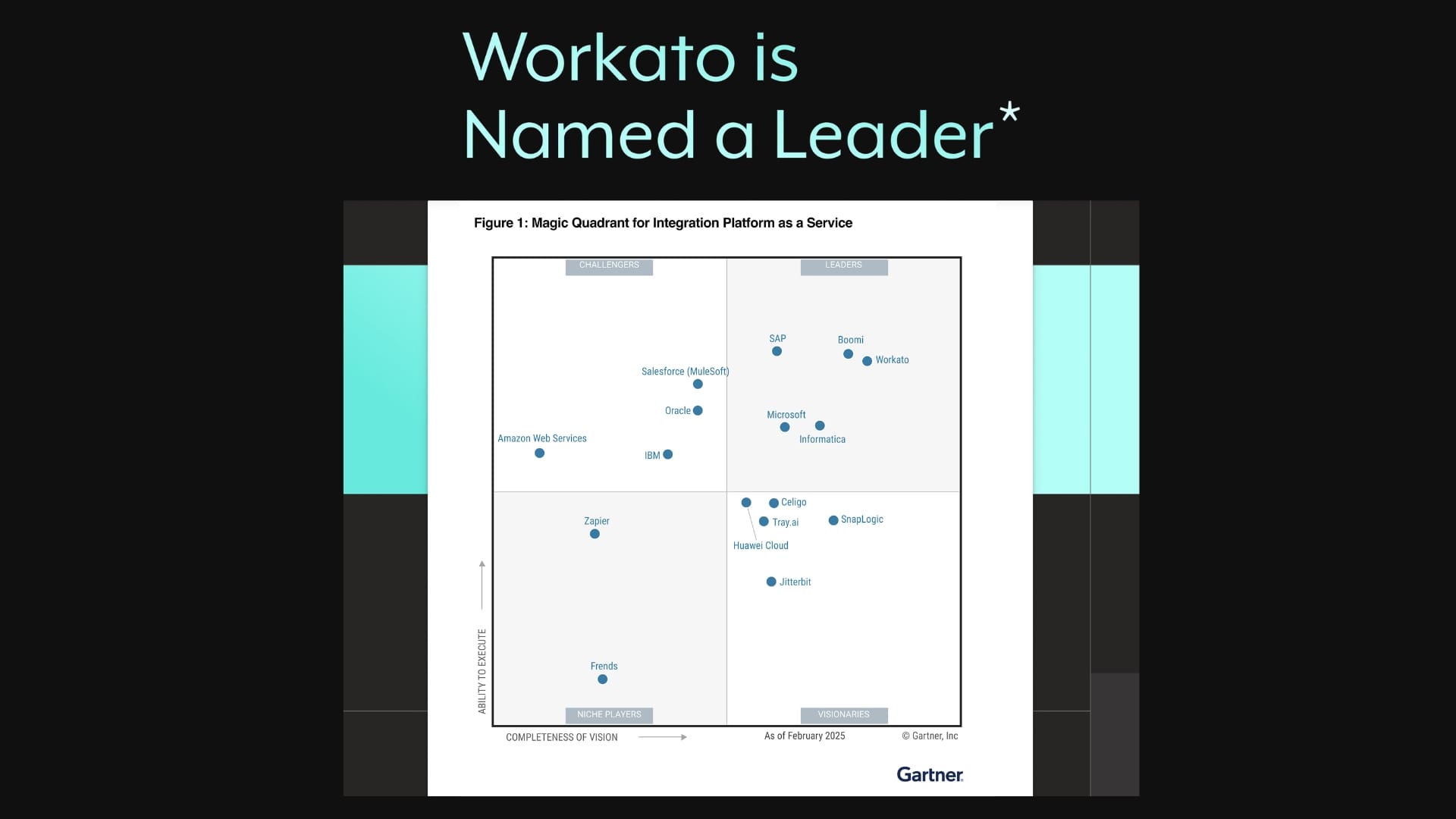 Workato named a leader in 2025 Gartner Magic Quadrant for iPaaS - Tech Edition