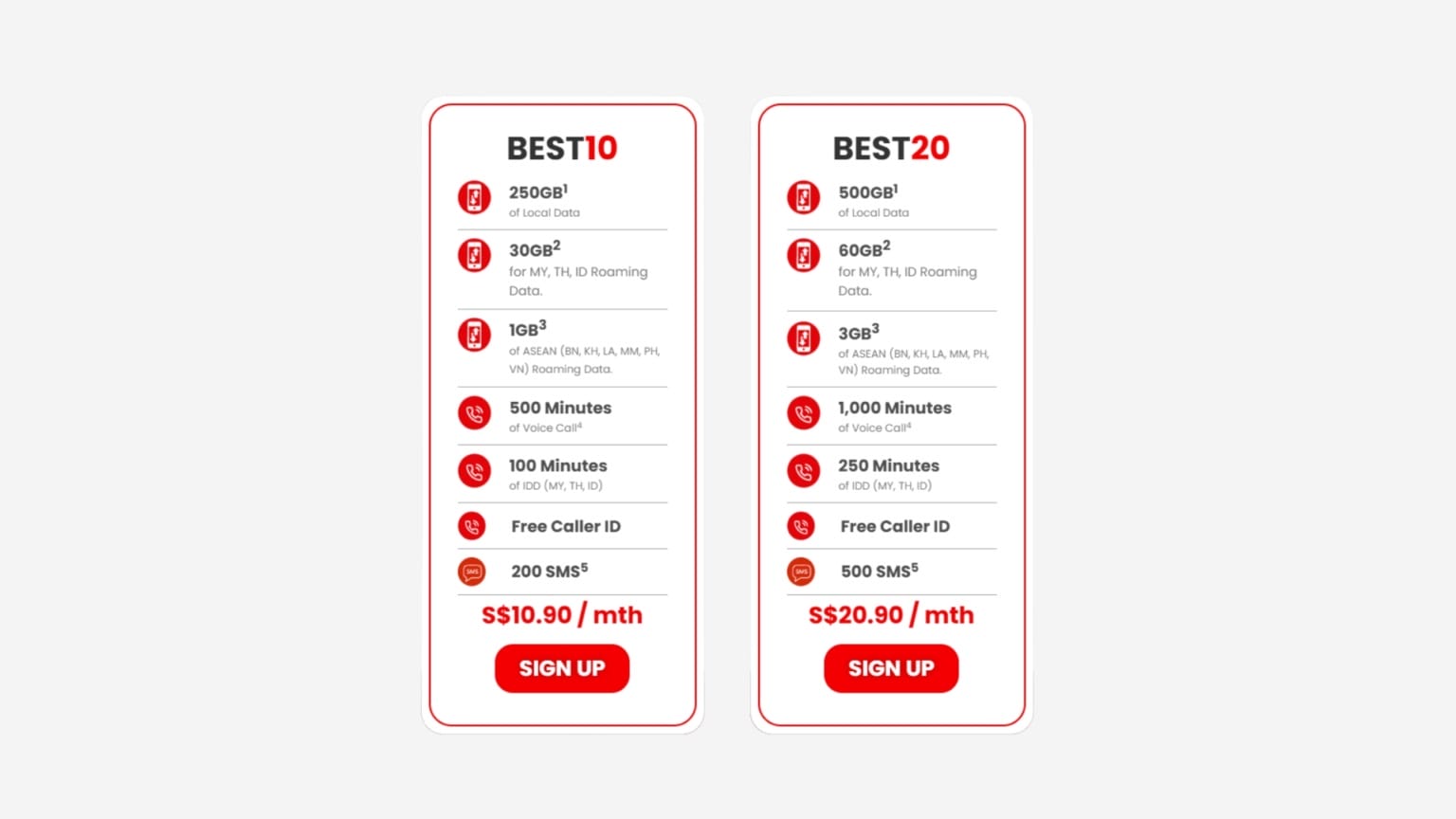 Cheapest SIM-only plans in Singapore 2025: Flexible, contract-free ...