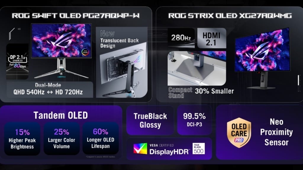 ASUS ROG unveils new OLED gaming monitors with tandem technology at ...