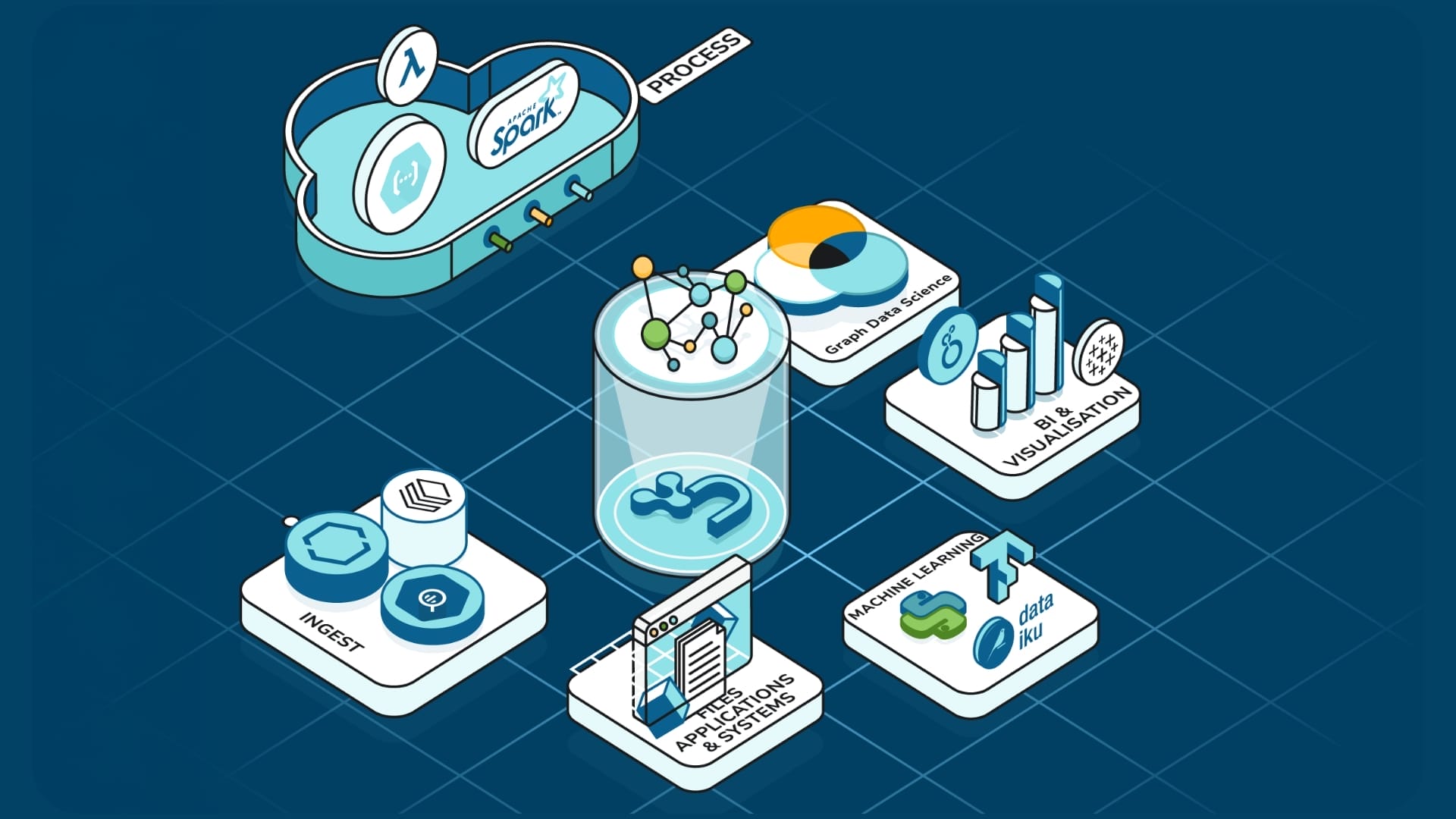 Neo4j launches Infinigraph as most scalable graph database - Tech Edition